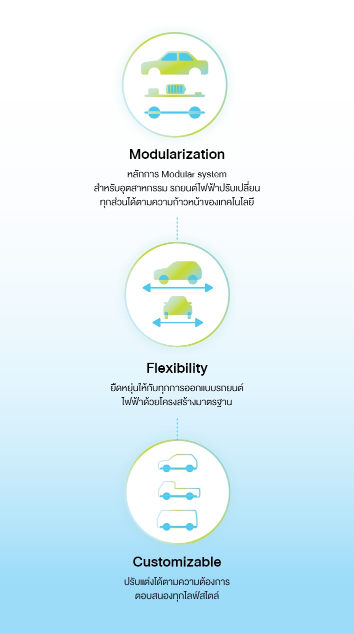 MIH Platform MIH Platform